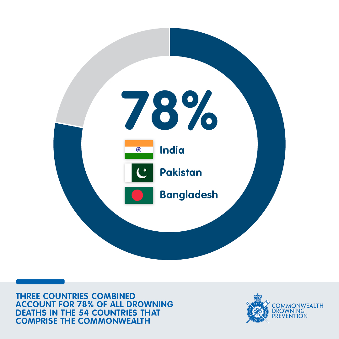 Commonwealth Drowning Data - Royal Life Saving Society Commonwealth