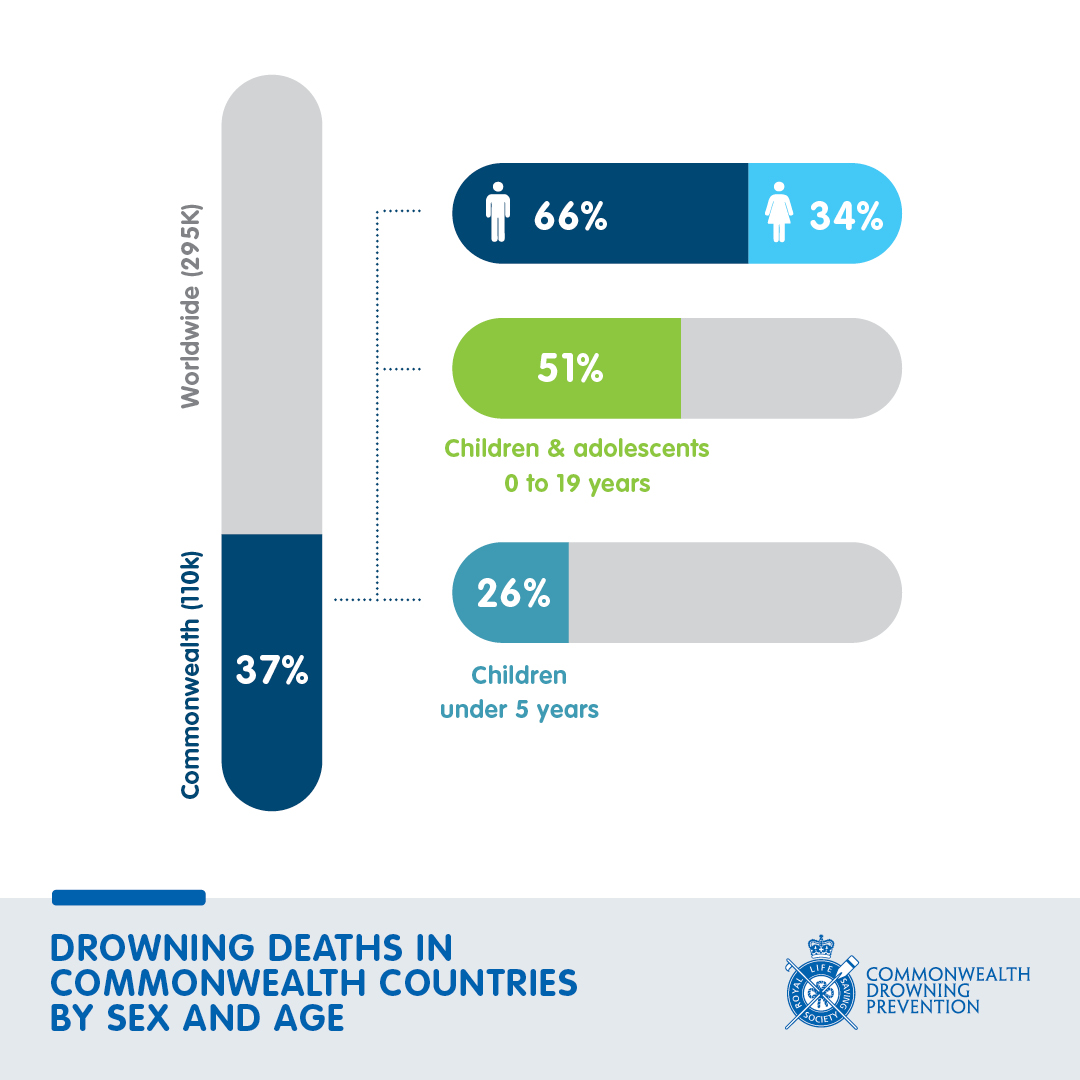 Commonwealth Drowning Data - Royal Life Saving Society Commonwealth