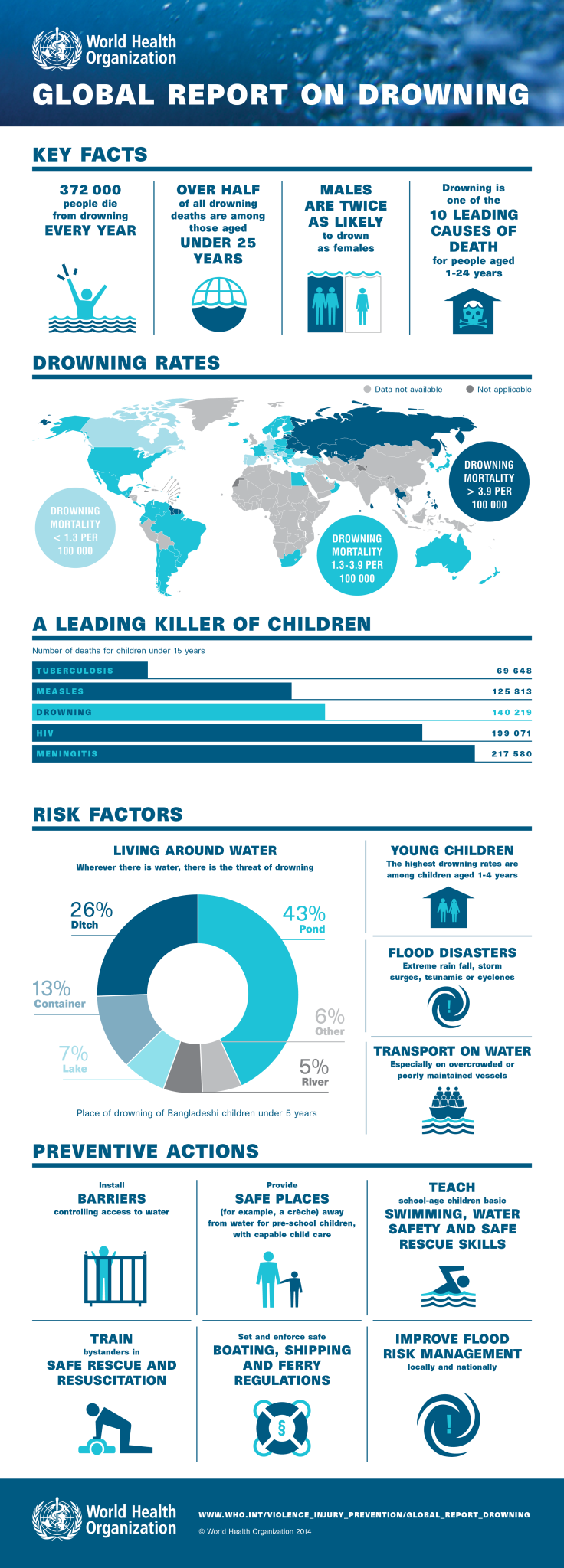 Global Drowning Issue - Royal Life Saving Society Commonwealth